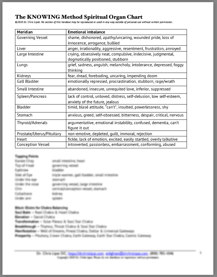 The KNOWING Method Transformative Healing Charts – Mind-Body Energy ...